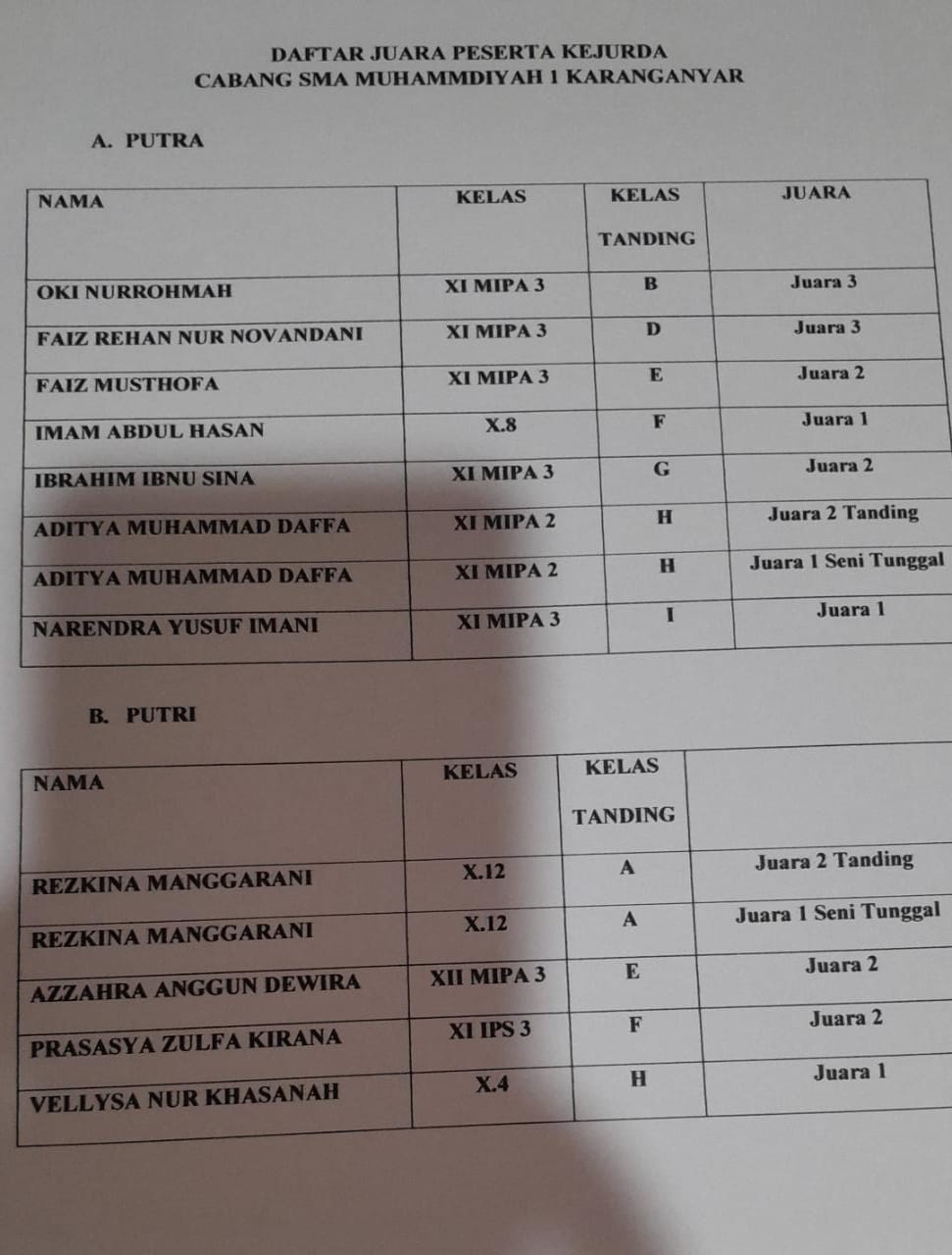 Siswa Muhi Tampil Cemerlang Pada Gelaran Kejurda Tapak Suci – SMA ...